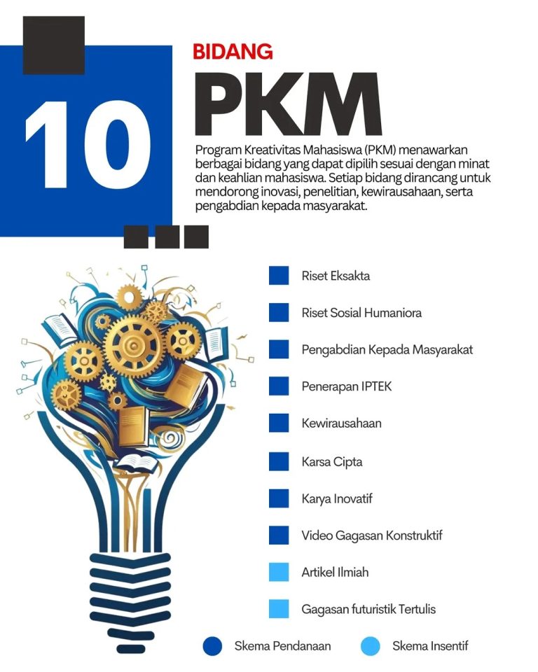 🎓 PKM: Wadah Kreativitas dan Inovasi Mahasiswa! 🎓 | Kemahasiswaan FIT